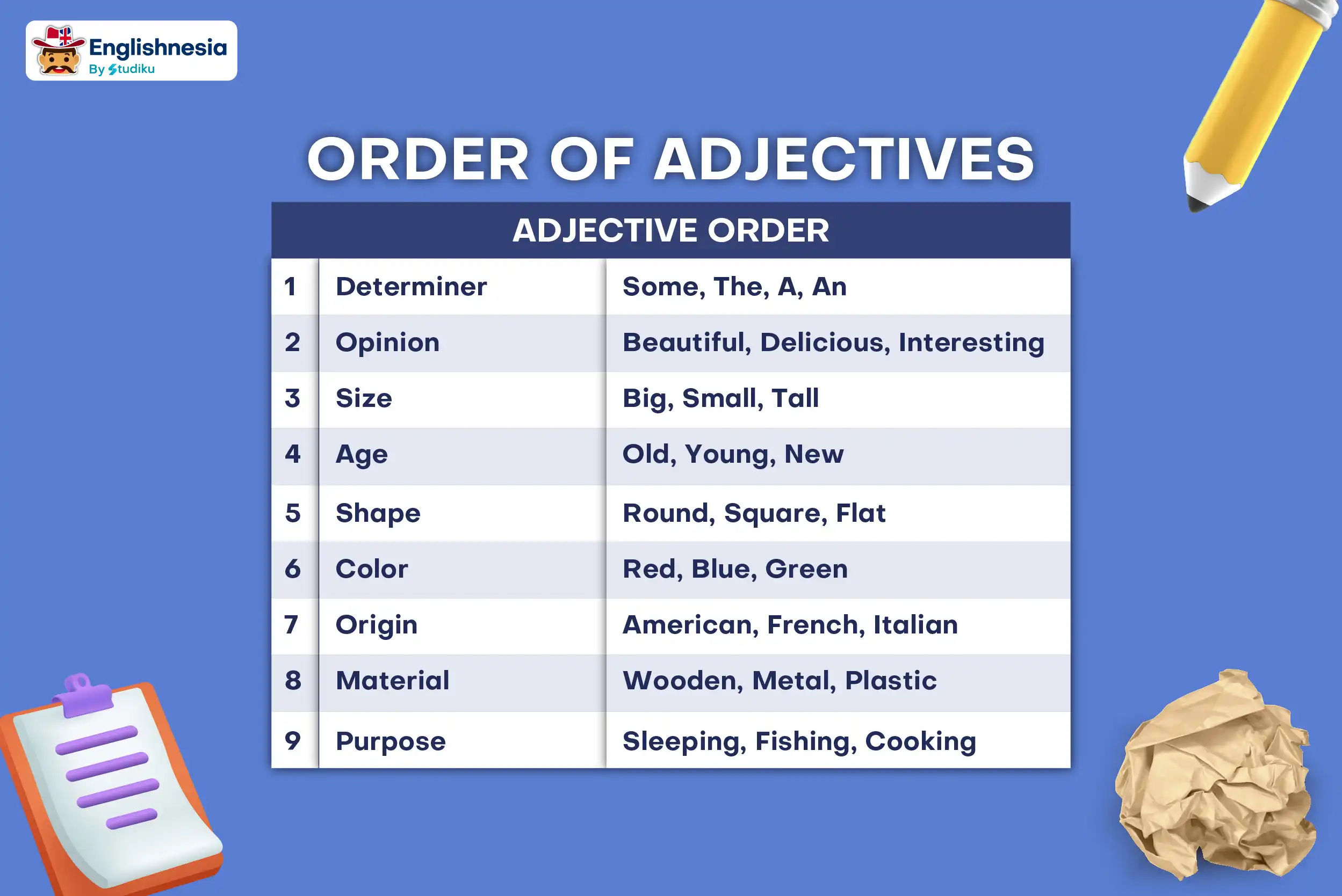 Apa itu Adjective Order? Cara Mengurutkan Kata Sifat dalam Bahasa Inggris - Englishnesia